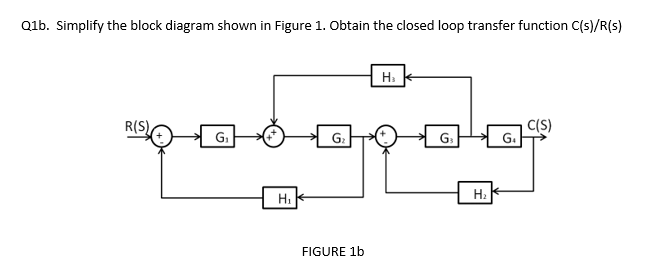 Solved Q1b. Simplify the block diagram shown in Figure 1. | Chegg.com