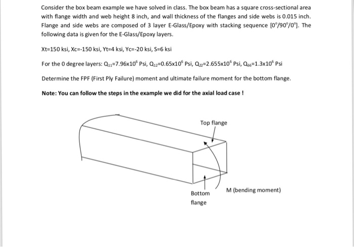Solved Consider the box beam example we have solved in | Chegg.com