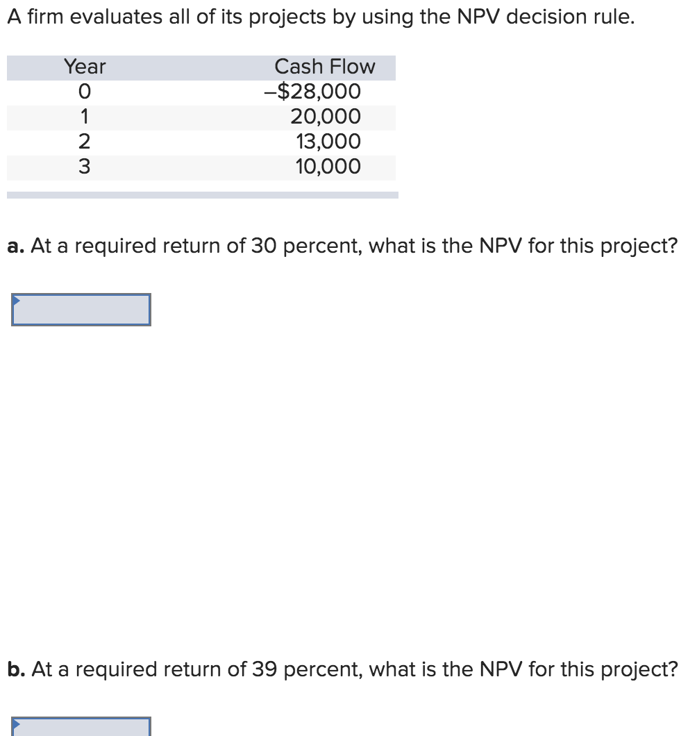 Solved A firm evaluates all of its projects by using the NPV | Chegg.com