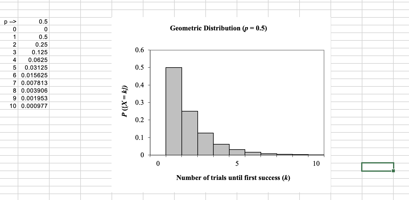 Download the Excel file | Chegg.com
