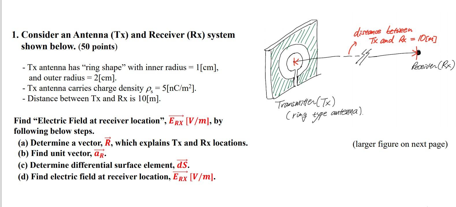 1. Consider an Antenna (Tx) and Receiver (Rx) system | Chegg.com