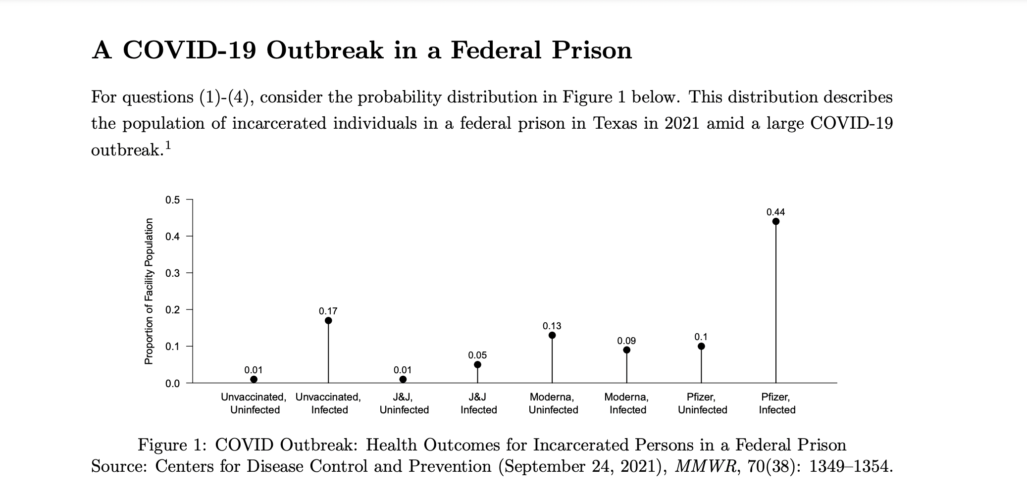 Solved 1. If we were to pick a person from this | Chegg.com