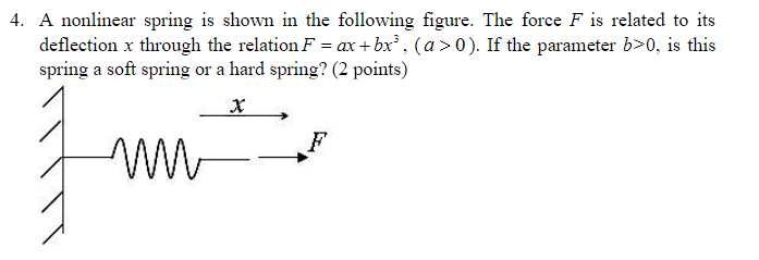 Solved 4. A nonlinear spring is shown in the following | Chegg.com