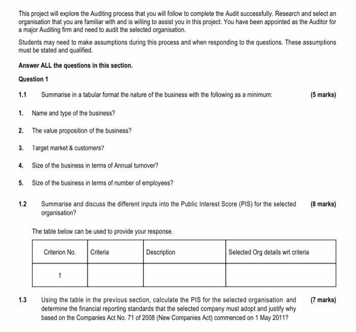 Solved This project will explore the Auditing process that | Chegg.com