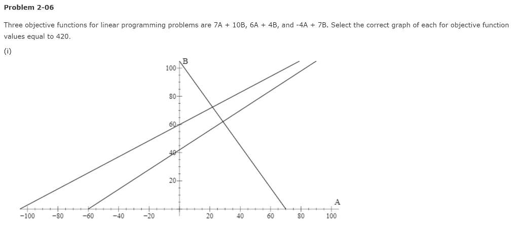 Solved I would like to know how to solve this question; if | Chegg.com