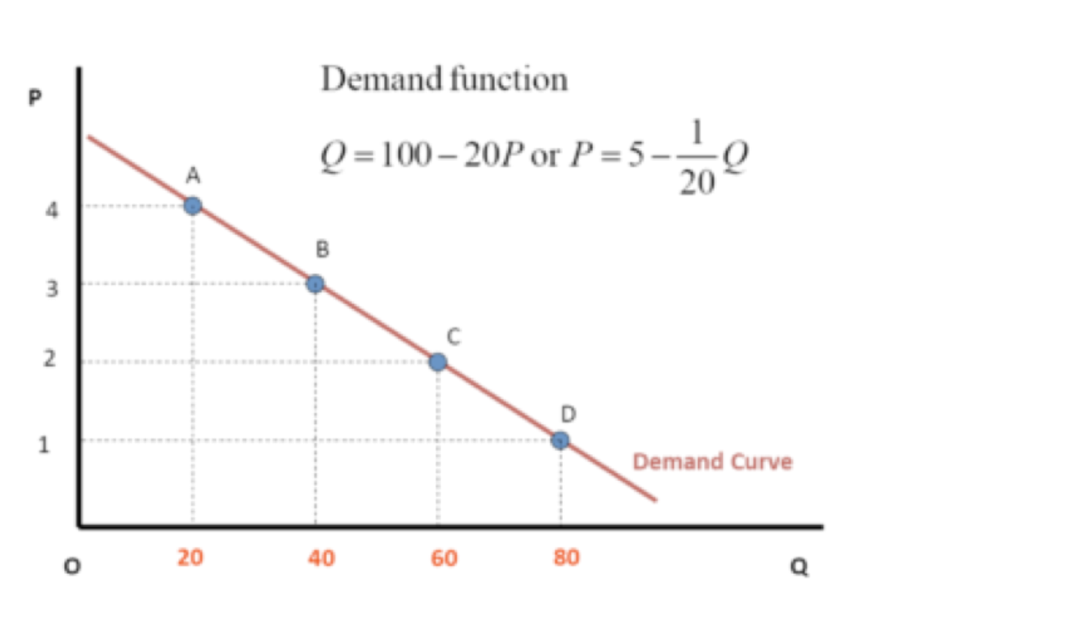 Solved Refer to the graph below for the attached questions. | Chegg.com