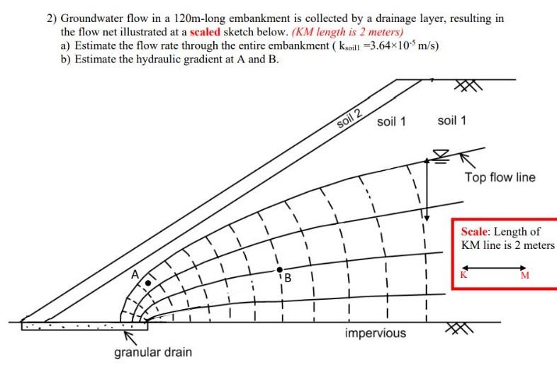 Solved 2) Groundwater flow in a 120 m-long embankment is | Chegg.com