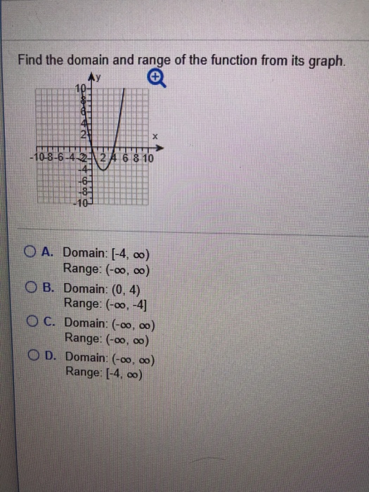 Solved Find the domain and range of the function from its | Chegg.com