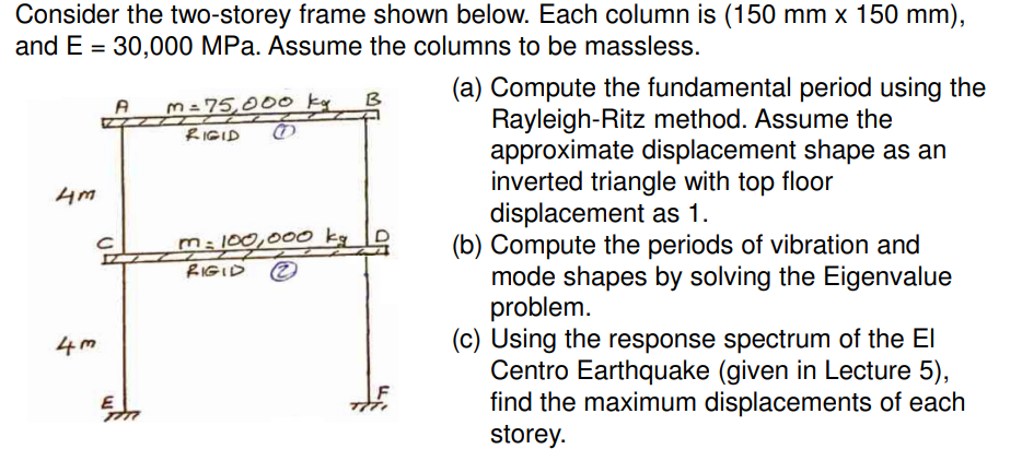Solved Consider the two-storey frame shown below. Each | Chegg.com