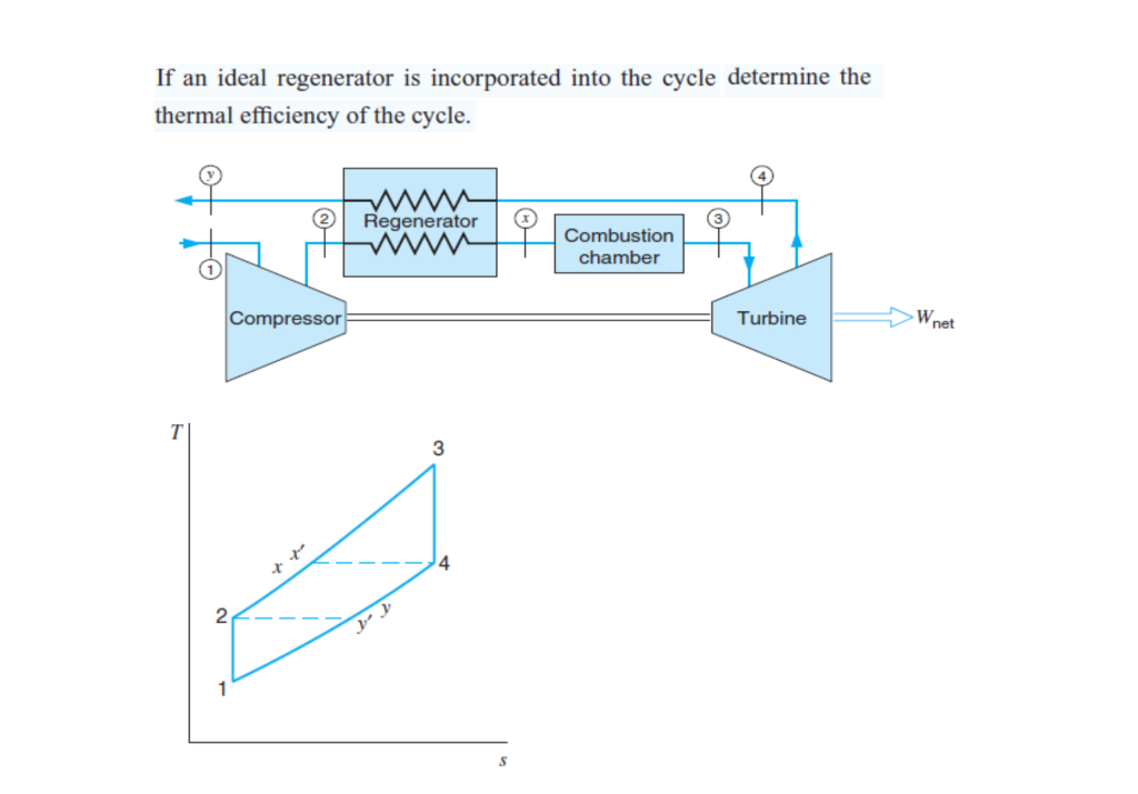 Solved If an ideal regenerator is incorporated into the | Chegg.com