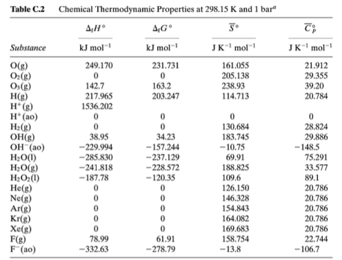 Solved For the following reaction determine the | Chegg.com