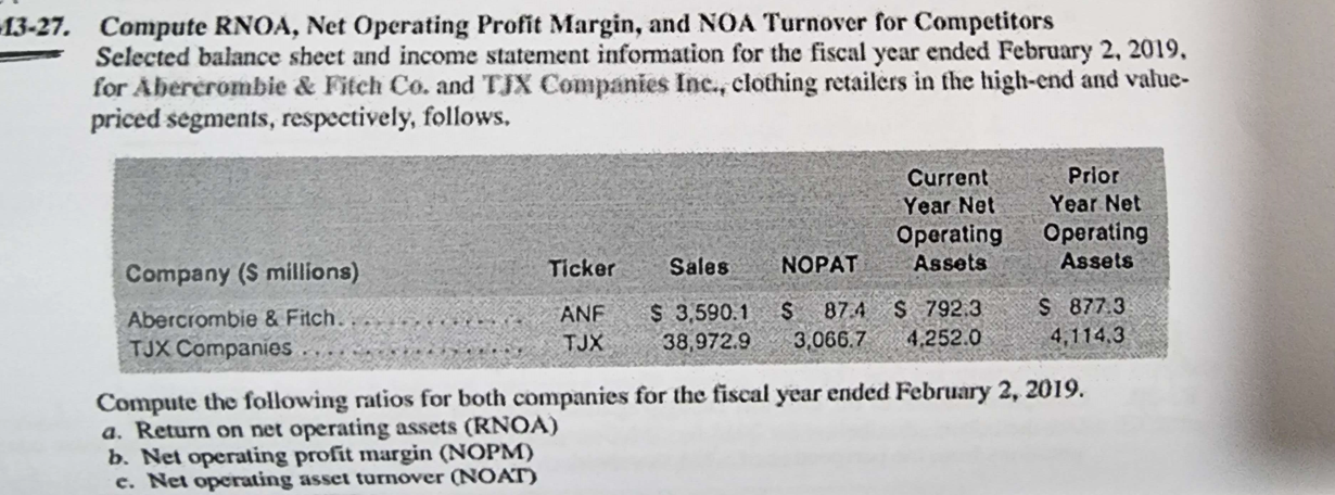 Solved Compute RNOA, Net Operating Profit Margin, and NOA | Chegg.com