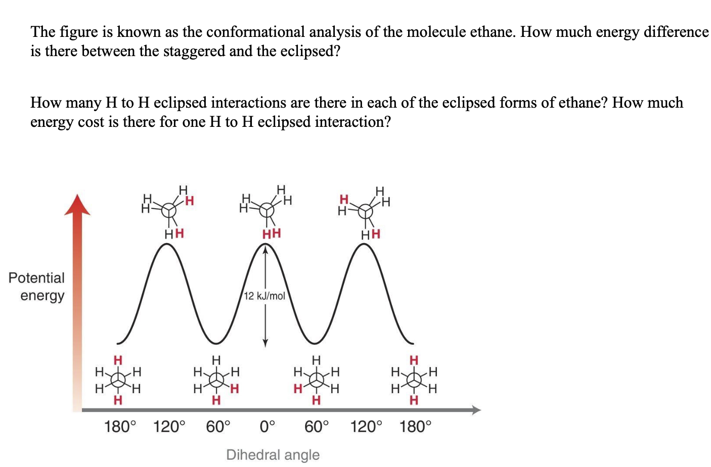 Solved The figure is known as the conformational analysis of | Chegg.com