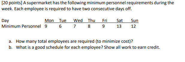 Solved 20 points] A supermarket has the following minimum | Chegg.com
