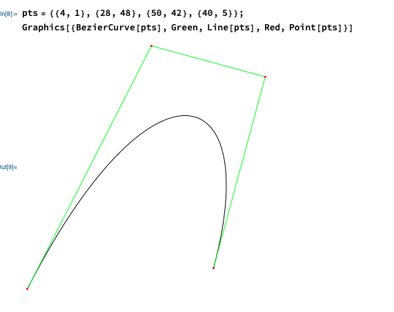 (a) Graph the Bezier curve with control points P, | Chegg.com