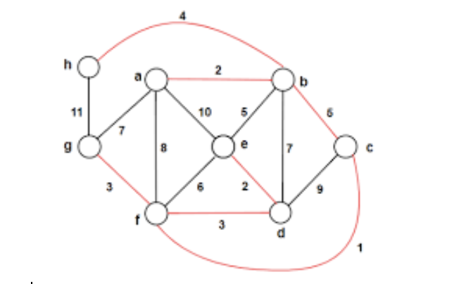 Solved Using Dijkstra’s algorithm, determine the shortest | Chegg.com