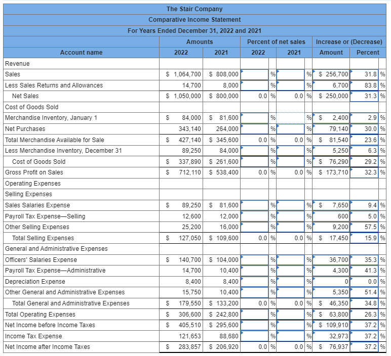 The firm's comparative income statement and balance | Chegg.com