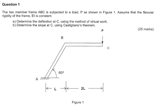 Solved Question 1 The two member frame ABC is subjected to a | Chegg.com