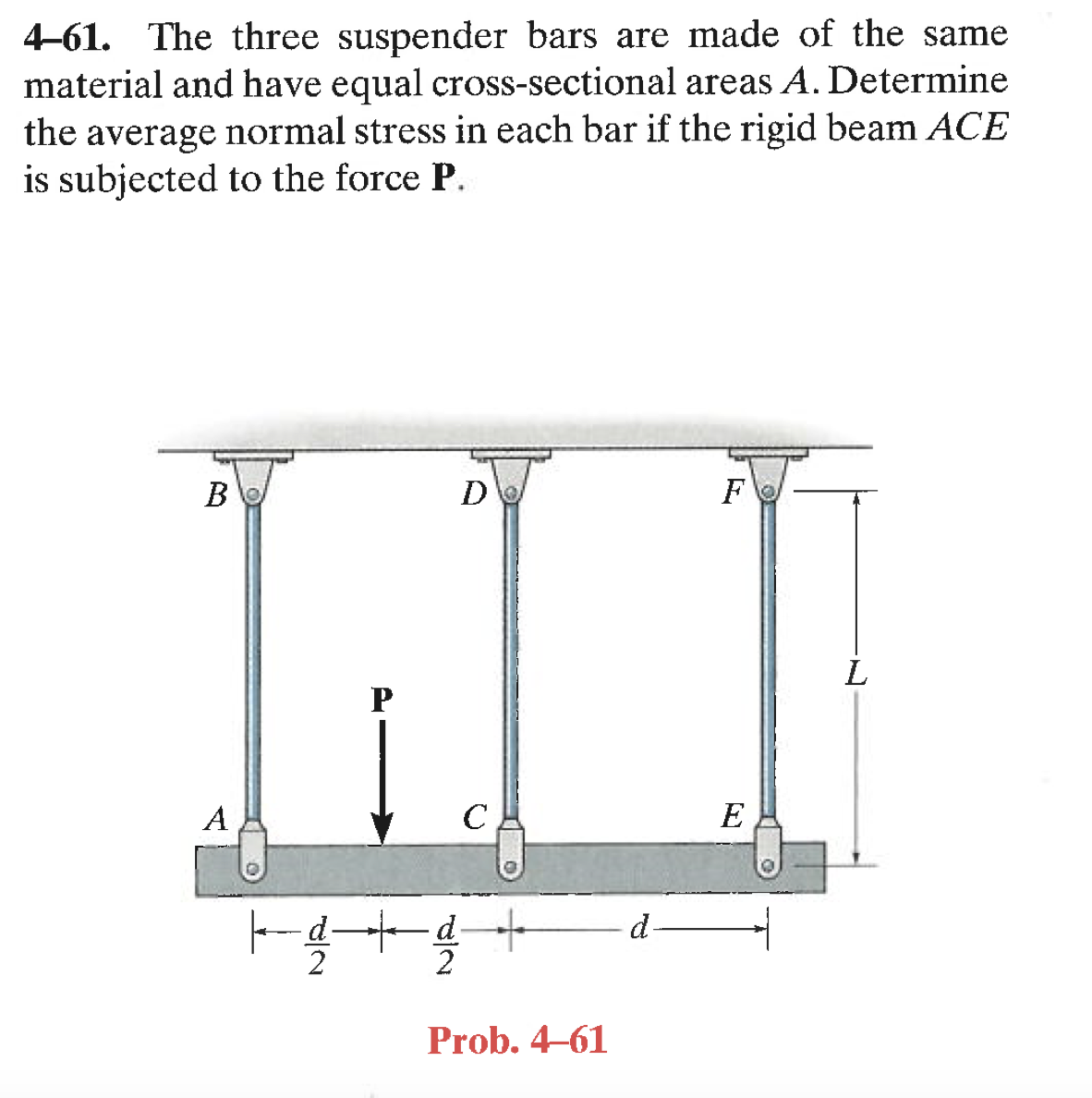 4-61. The three suspender bars are made of the same | Chegg.com