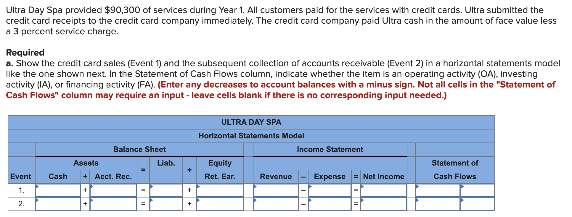 Solved Ultra Day Spa provided $90,300 of services during | Chegg.com