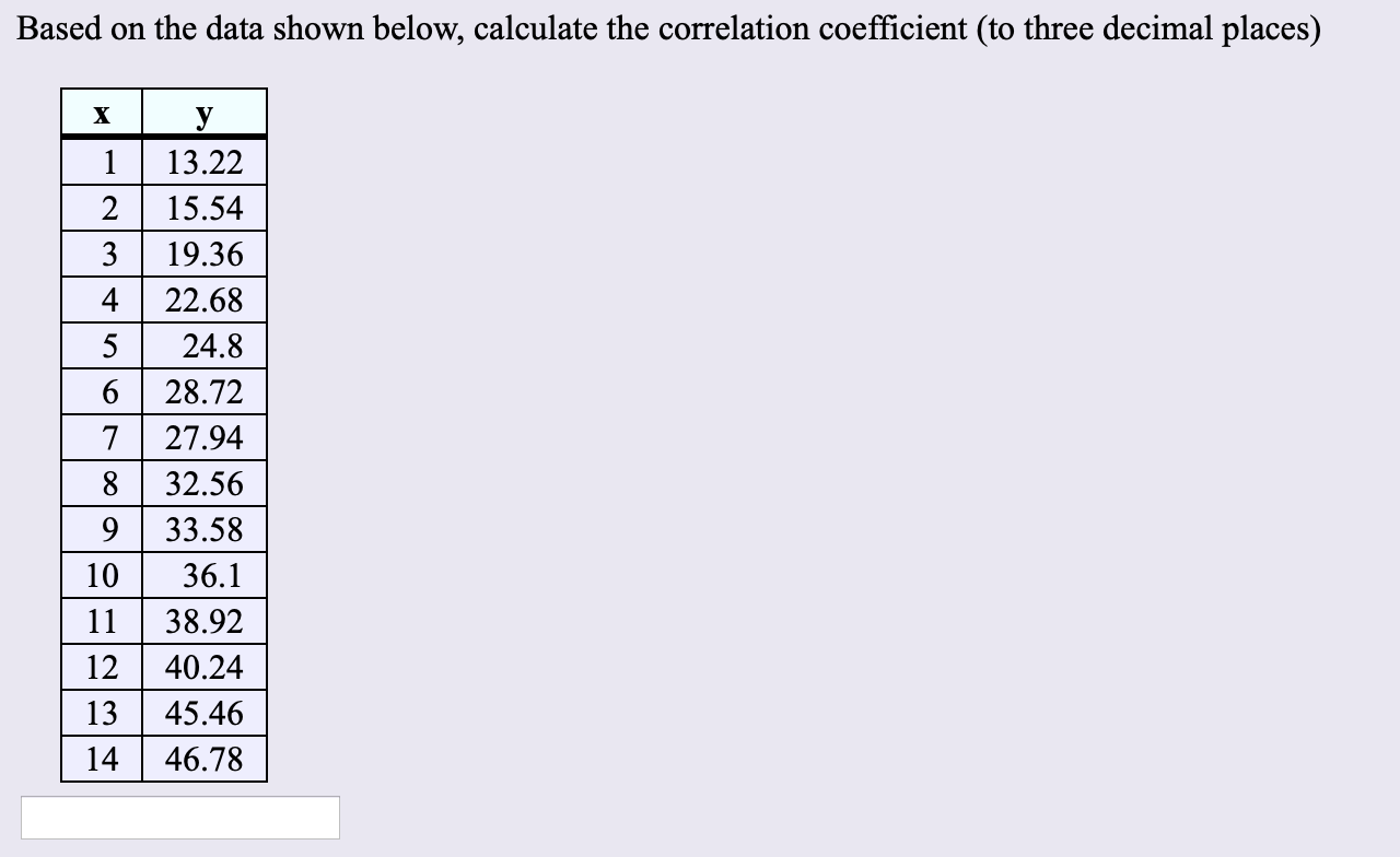 Solved Based on the data shown below, calculate the | Chegg.com