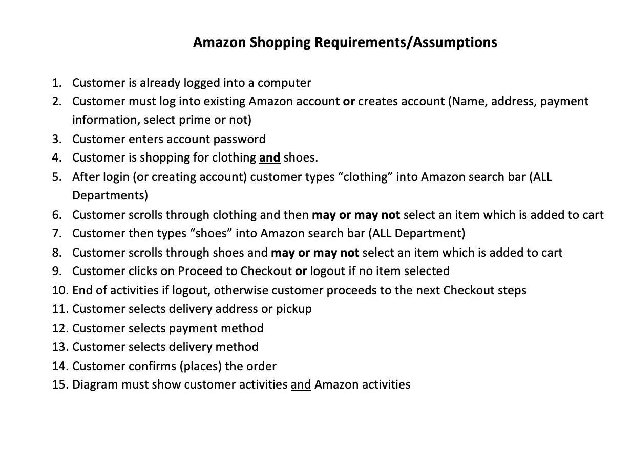 Solved Amazon Shopping Requirements/Assumptions 1. Customer | Chegg.com