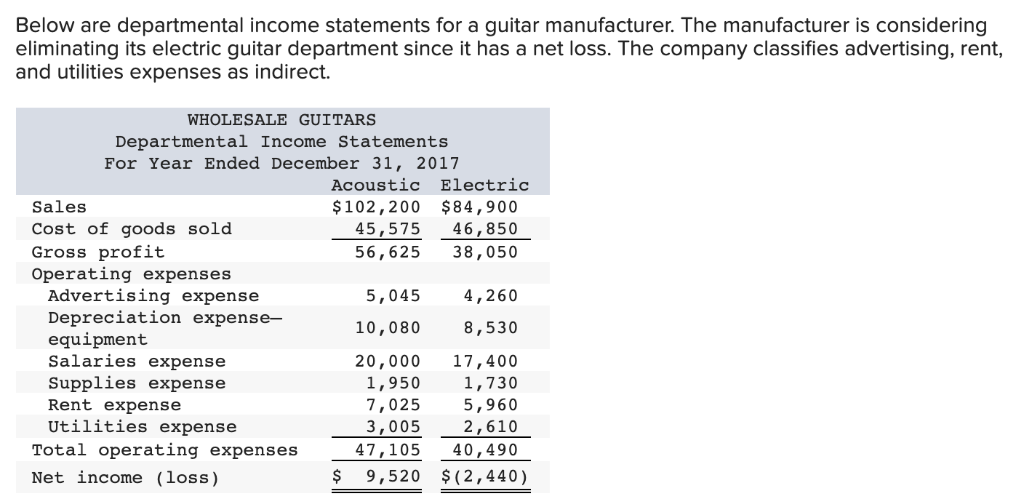 Solved Below are departmental income statements for a guitar | Chegg.com