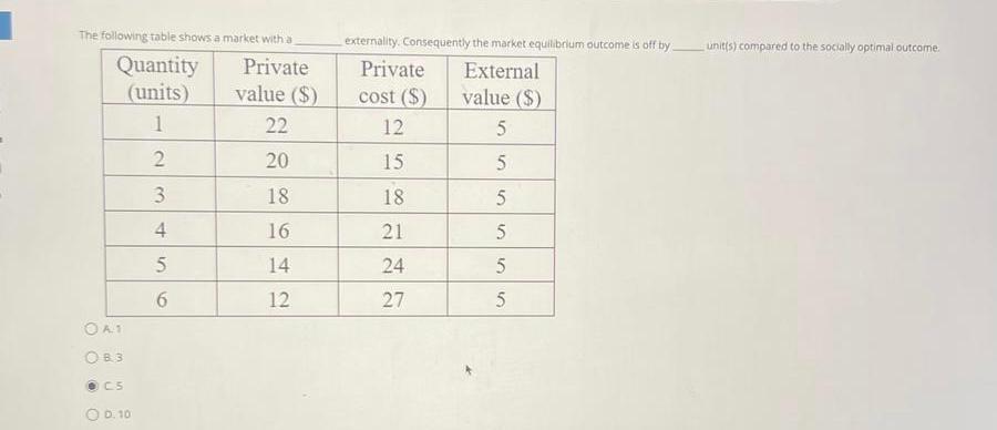 Solved units) compared to the socially optimal outcome The | Chegg.com