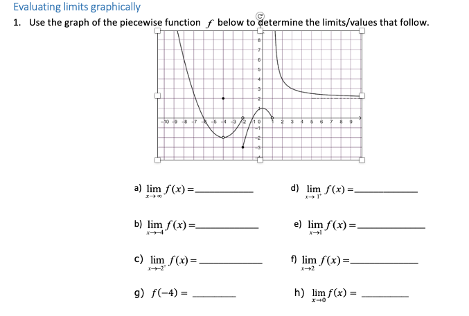 Solved Evaluating Limits Graphically 1 Use The Graph Of The 3623