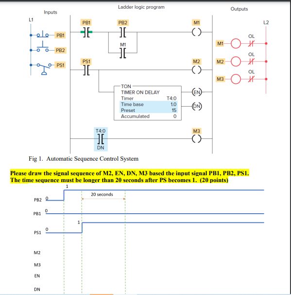 Solved Ladder Logic Program Inputs Outputs L1 Pb1 Pb2 M1 L2 