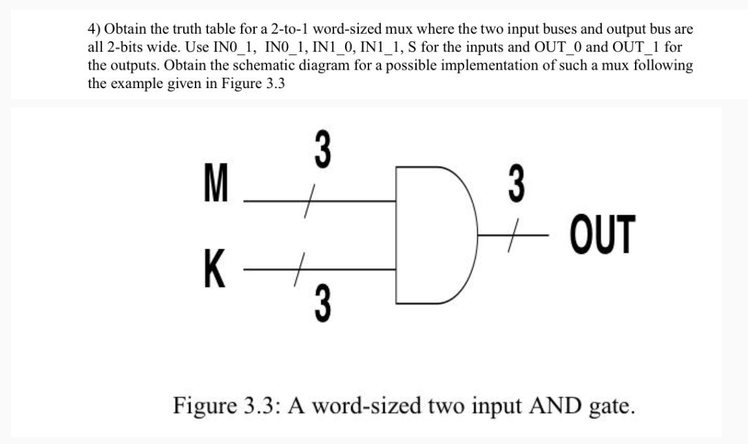 Solved Figure 3.3: A word-sized two input AND gate. | Chegg.com