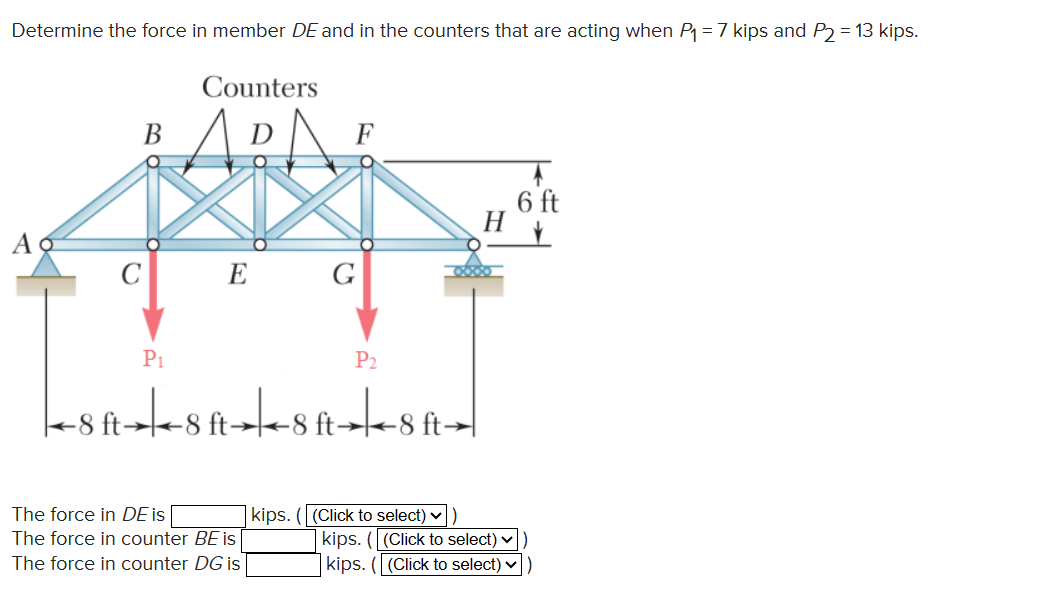 Solved Determine the force in member DE and in the counters | Chegg.com