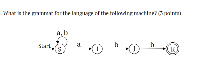 Solved What is the grammar for the language of the following | Chegg.com