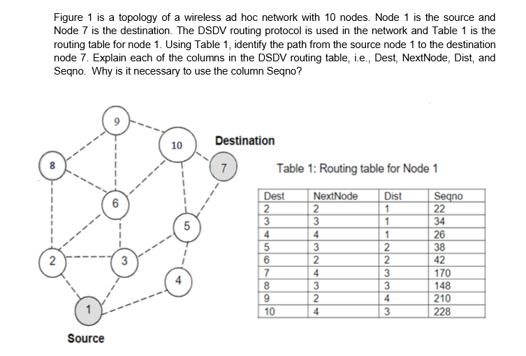 Figure 1 is a topology of a wireless ad hoc network | Chegg.com