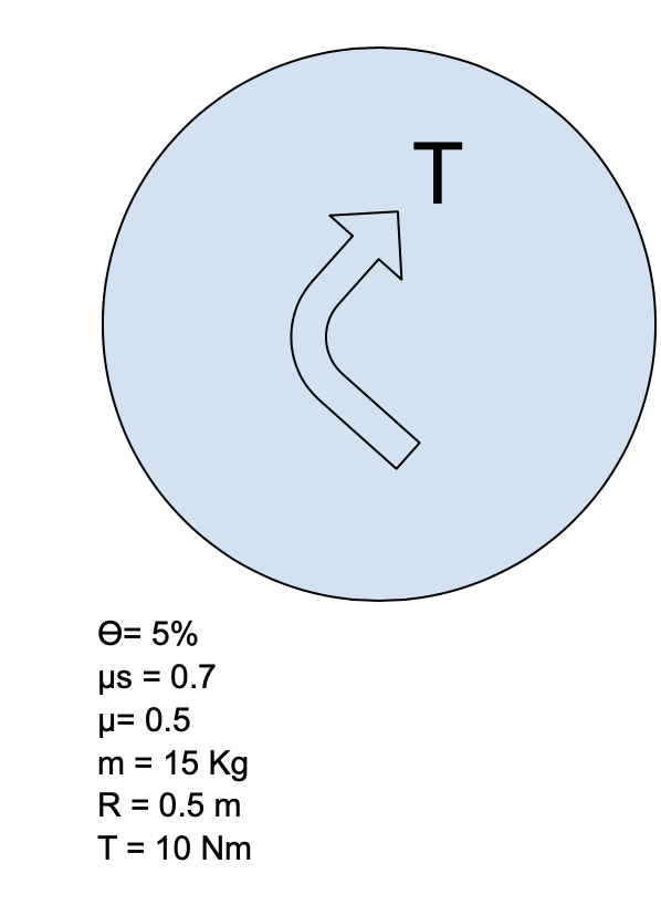 Solved What is the frictional force?What is the kinetic | Chegg.com