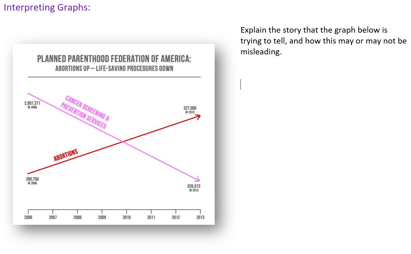Solved Interpreting Graphs: Explain the story that the graph | Chegg.com
