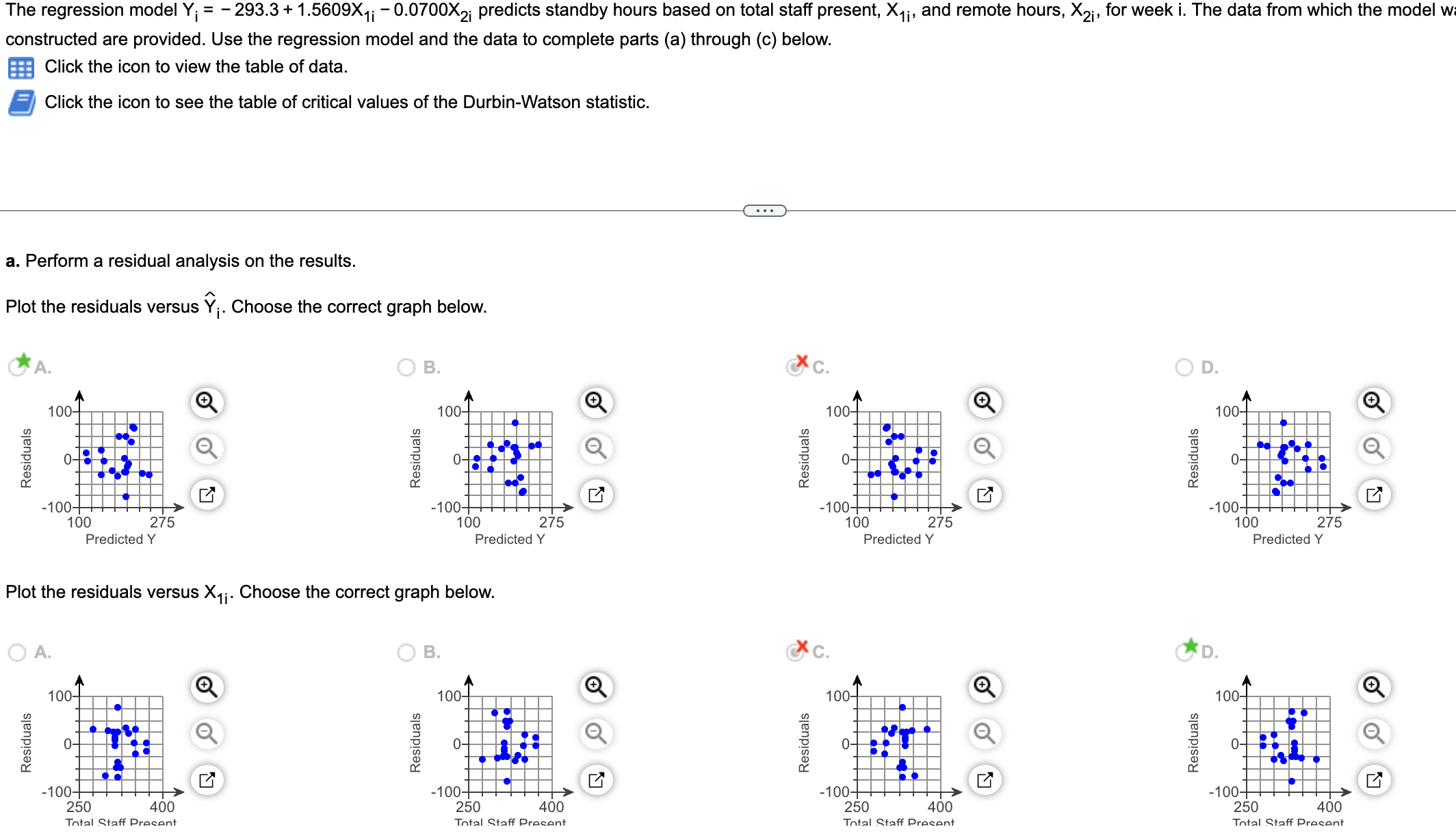 Solved Table of DataThe regression model | Chegg.com