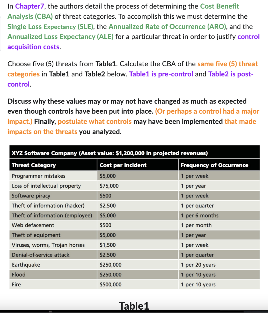 In Chapter7, the authors detail the process of | Chegg.com