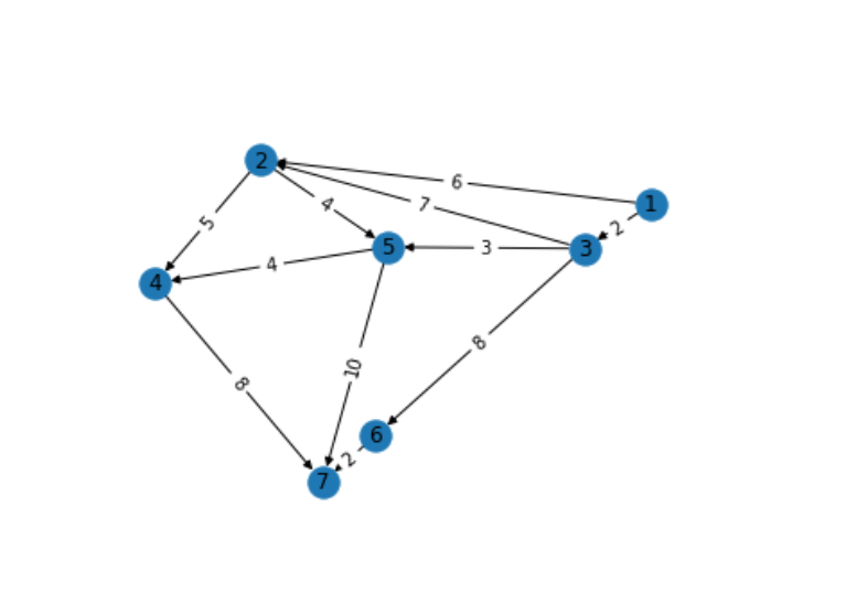 import matplotlib.pyplot as plt import networkx as nx | Chegg.com