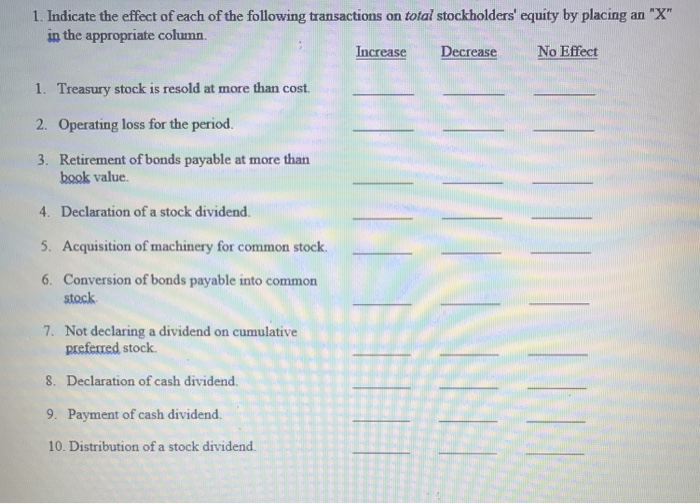 Solved 1. Indicate the effect of each of the following | Chegg.com