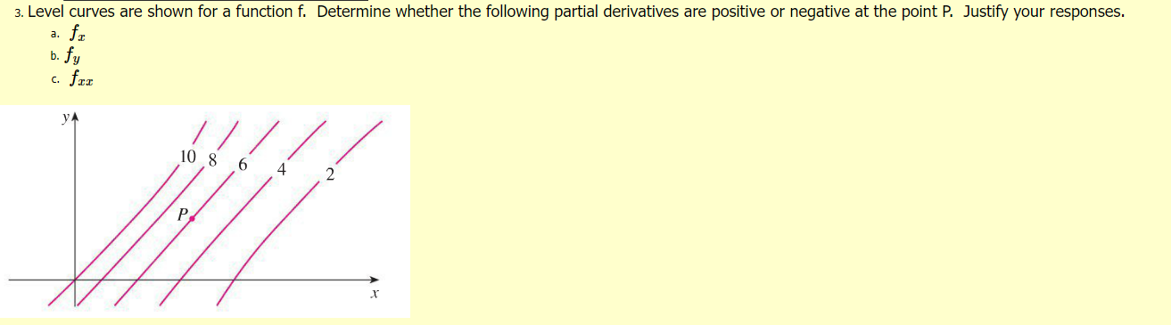 Solved 3. Level curves are shown for a function f. Determine | Chegg.com