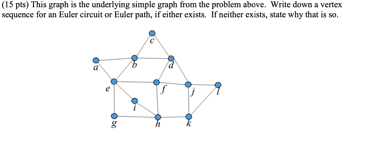 Solved This graph is the underlying simple graph from the | Chegg.com