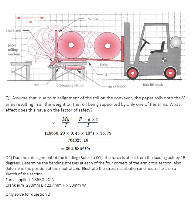 Solved Q1 Assume that, due to misalignment of the roll on | Chegg.com