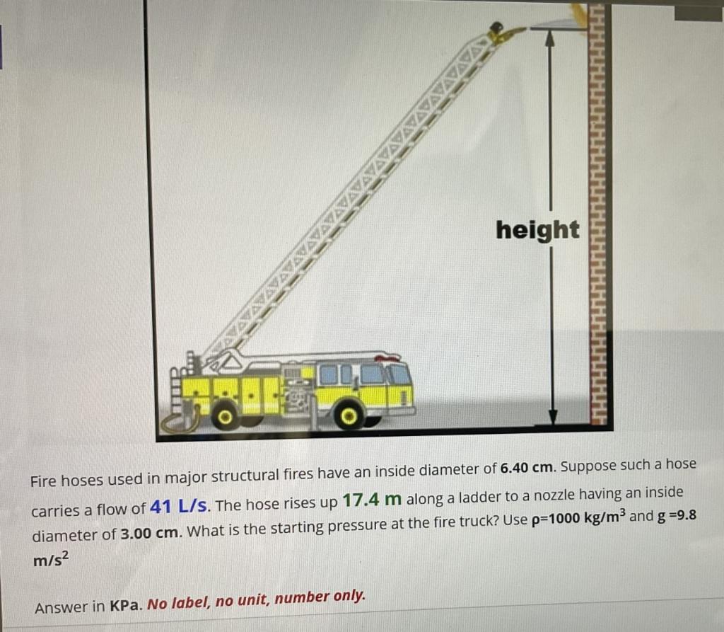 Solved height Fire hoses used in major structural fires have | Chegg.com