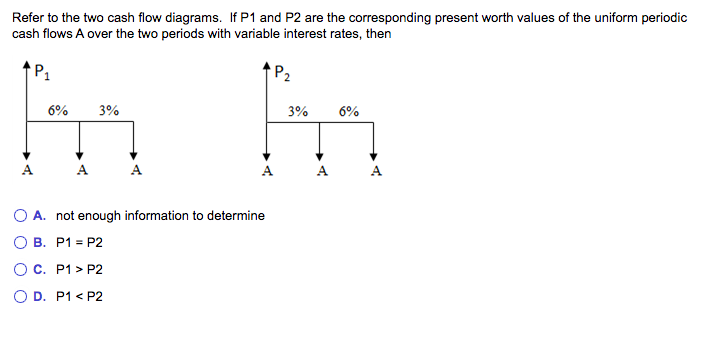 Solved Refer to the two cash flow diagrams. If P1 and P2 are | Chegg.com