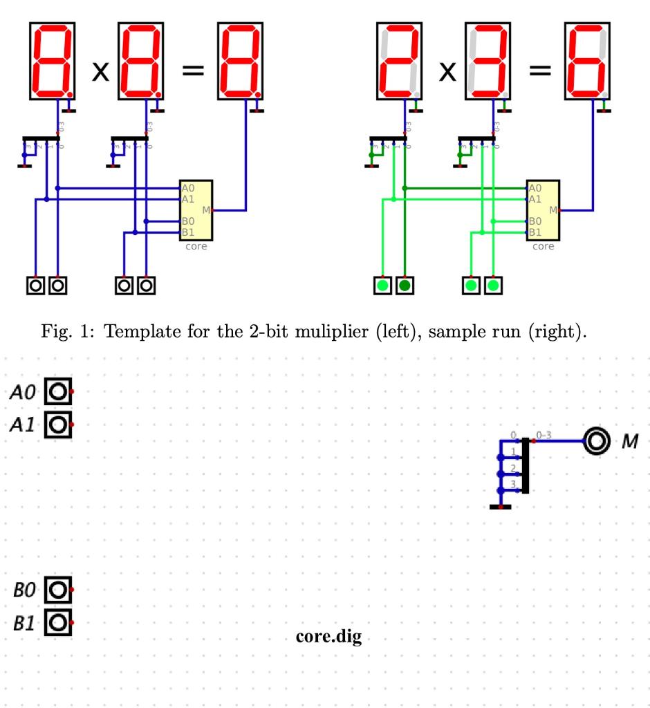 A 2-bit input digital multiplier is to be designed. | Chegg.com
