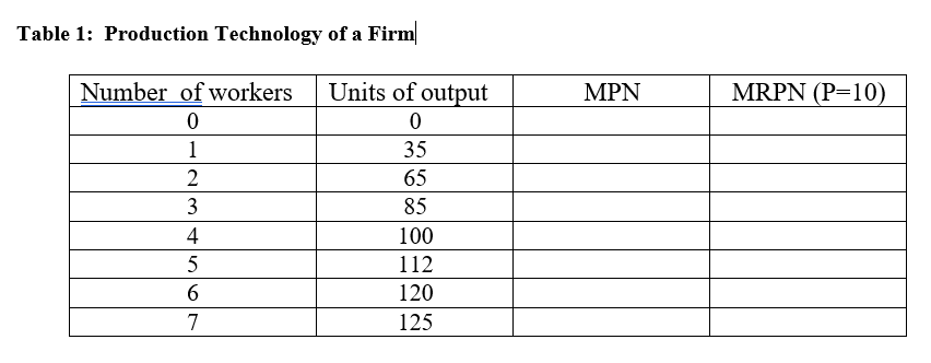 Solved Find the marginal product of labor (MPN) for each | Chegg.com