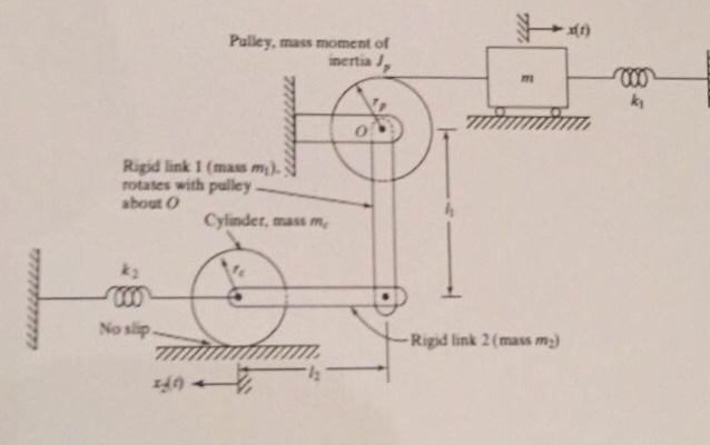 Solved Find the equivalent mass of the system shown in the | Chegg.com