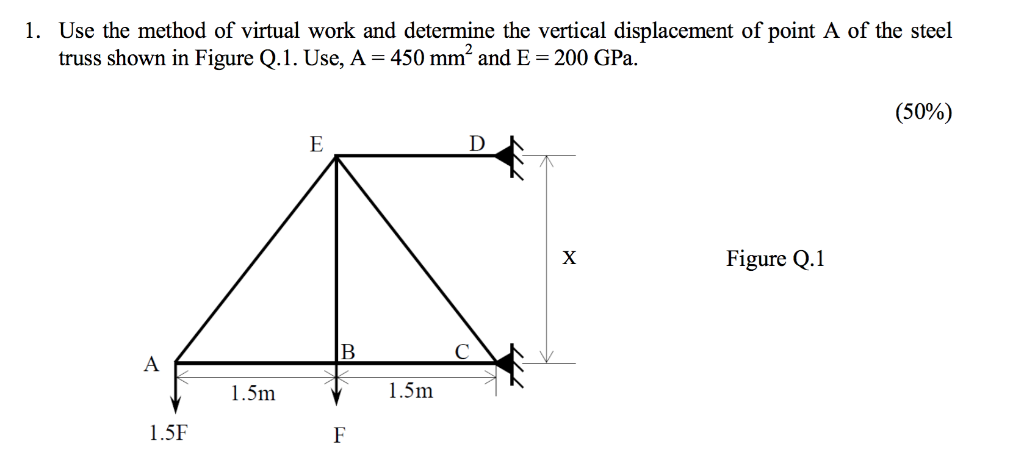 Solved 1. Use the method of virtual work and determine the | Chegg.com