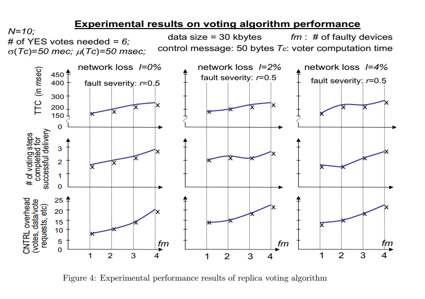 Solved Show the plots/graphs of the results for r=0.2 and | Chegg.com